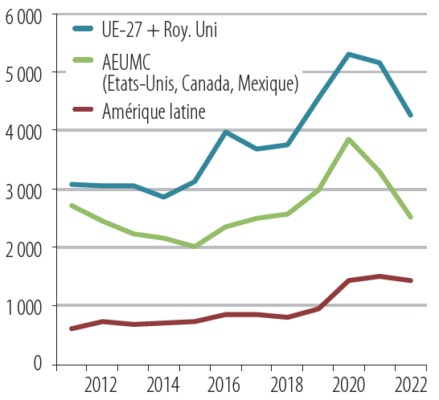 The Global and European Pork Industry: An Overview from IFIP - EW Nutrition