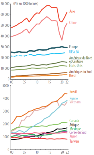 The Global and European Pork Industry: An Overview from IFIP - EW Nutrition