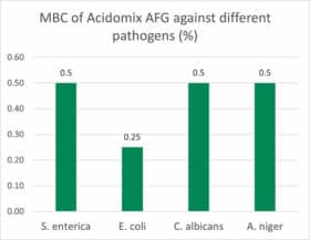 Feed hygiene protects animals and humans - EW Nutrition
