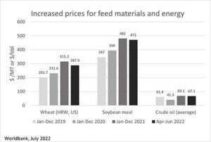 How nutritionists can adjust feed formulation costs - and still keep ...