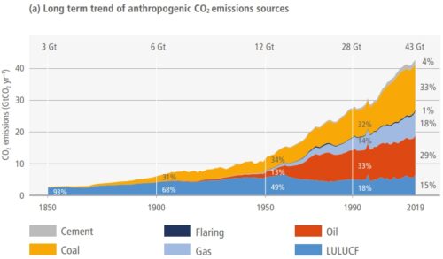 Sustainable livestock farming: Progress since 1950 - EW Nutrition
