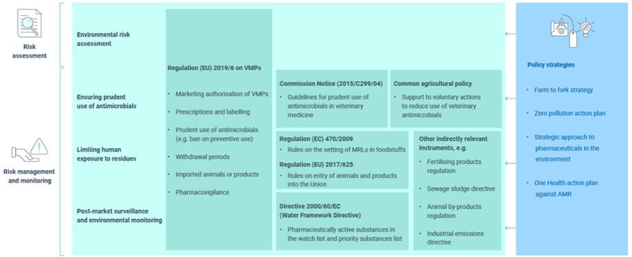 Sustainable use of veterinary antimicrobials in Europe: EEA report - EW ...