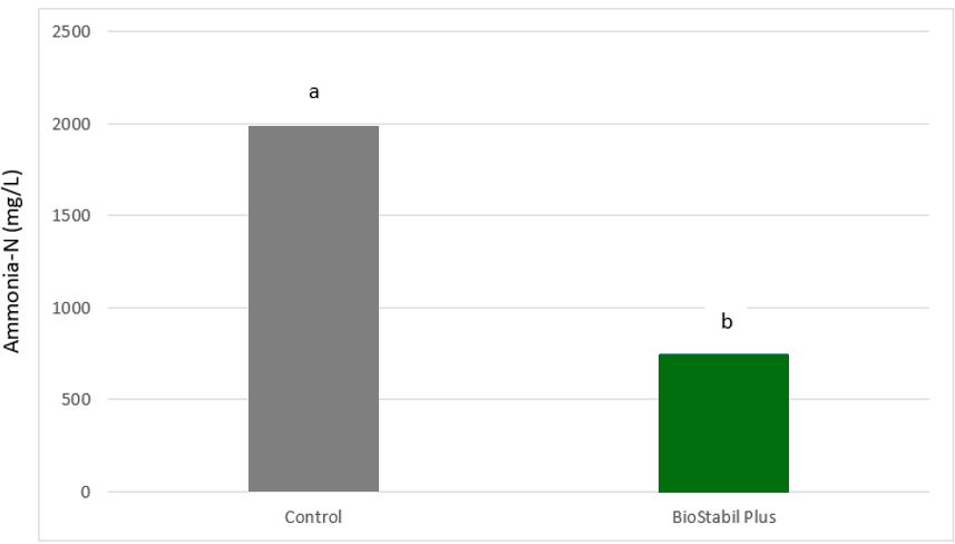 BioStabil Plus improves grass silage quality and cattle profitability ...