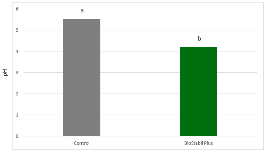 BioStabil Plus improves grass silage quality and cattle profitability ...